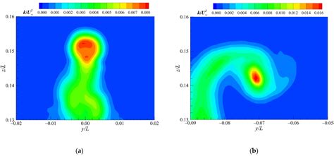Large Eddy Simulation Of The Flow Around A Generic Submarine Under