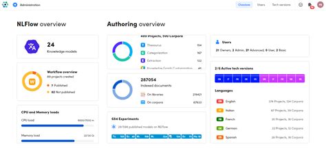 overview dashboard expert ai platform authoring user manual