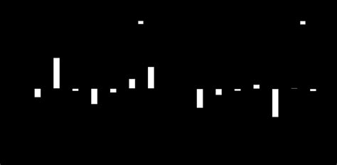 P Subcapitata Ps And C Vulgaris Cv Growth Inhibition At 90 Of Download Scientific