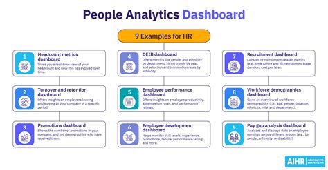 People Analytics Dashboard How To Build One That Works For You Aihr