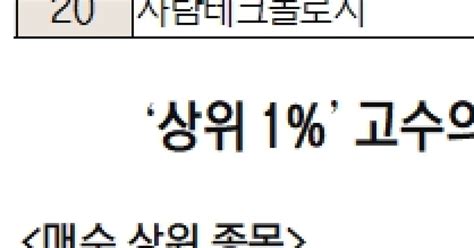주식 초고수는 지금 코스닥 상장 첫날 강세 트루엔 순매수 1위