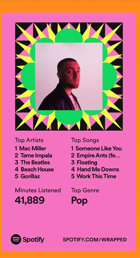 I Dont Listen To Rap I Listen To Mac Miller Rrap
