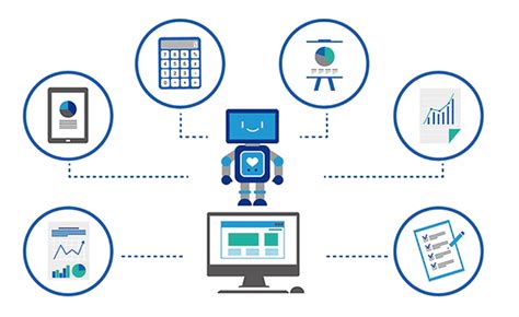 Empowering Business Automated Accounting Transformation