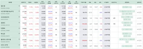 스톡커 주식 커뮤니티 Cxl 관련 테마주