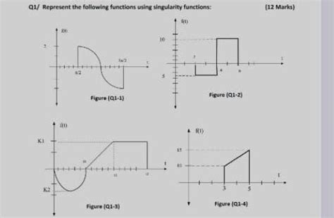 Solved Q1 Represent The Following Functions Using