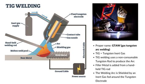 What Is Welding, What Are Common Types, and How Does Welding Work?
