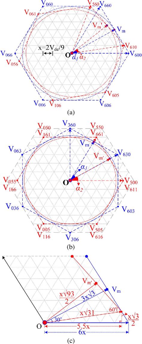 Figure 10 From A New Active Fault Tolerant Svpwm Strategy For Single