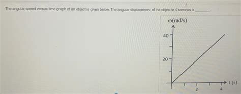 Solved The Angular Speed Versus Time Graph Of An Object Is Chegg