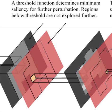 Saliency Mapping With Hierarchical Perturbation Download Scientific