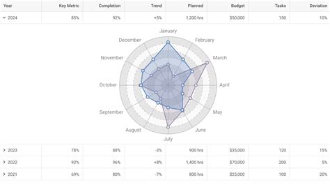 Dhtmlx Javascript Ui Components For Modern Business Apps