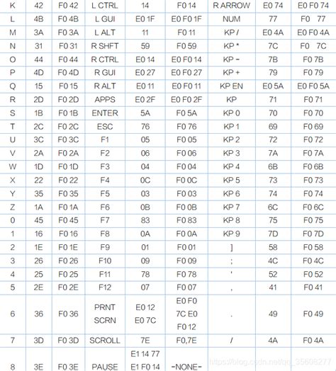 ps2 设备 通信协议 ps2鼠标通讯协议 csdn博客