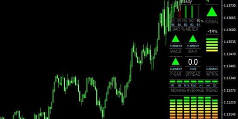 FX Multi Meter Indicator V For MT