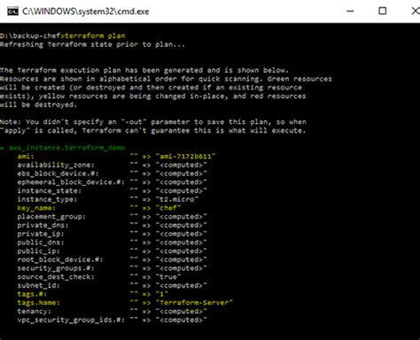 automated infrastructure provisioning on aws with terraform unleash