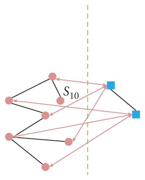 The Process Of Cascading Failure A The Left And Right Sides Download Scientific Diagram