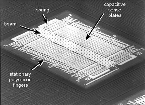 Overall View Of The Capacitive Sensor Download Scientific Diagram