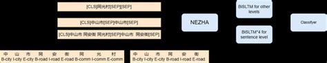 Structure Of Address Matching Module Download Scientific Diagram