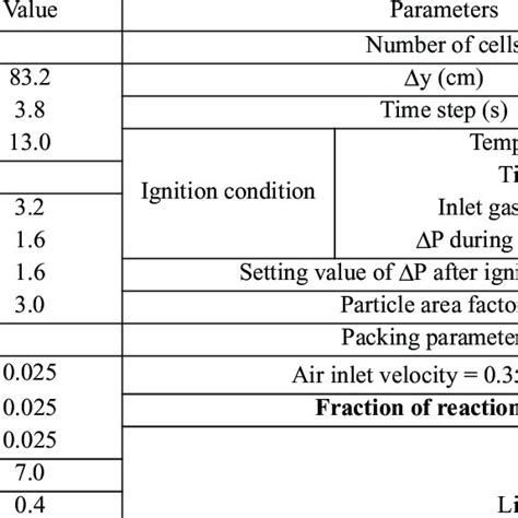 Major Input Parameters Reference Case Download Table