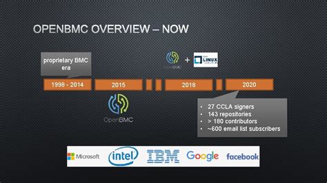 Opening Intel Server Firmware Based On Open BMC