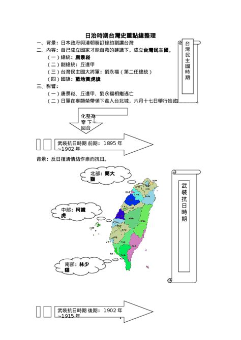 日治時期重點總整理 Shareclass