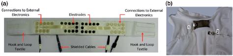 Figure 17 From Conductive Polymers For Smart Textile Applications