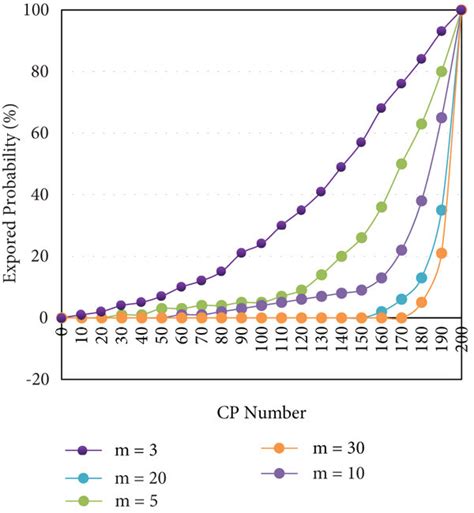 Algorithm Performance Test Results Download Scientific Diagram