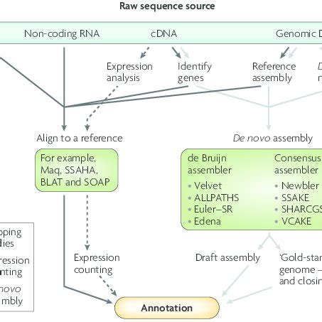Road Map For Planning Software Solutions For Experiments With Download Scientific Diagram