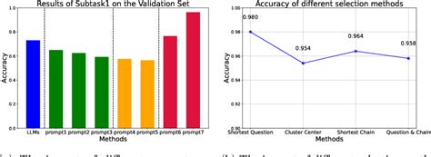 Figure From Chinese Metaphor Recognition Using A Multi Stage Prompting Large Language Model