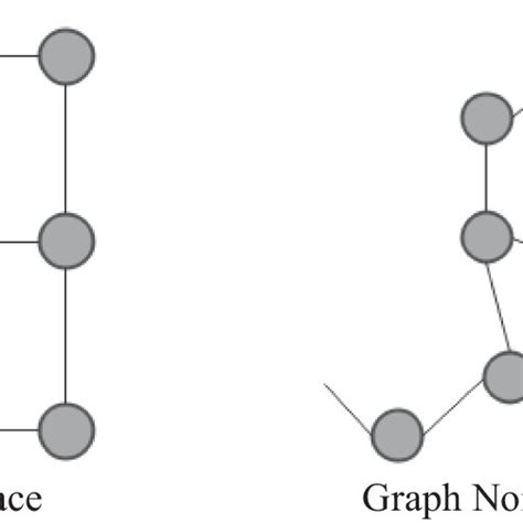 Convolutional Neural Network And Graph Neural Network Download