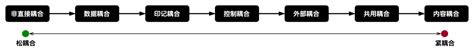 【程序设计】一文讲解程序设计目标高内聚低耦合代码低耦合高内聚 Csdn博客