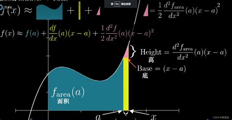 人工智能数学基础——泰勒级数级数和ai算法 Csdn博客