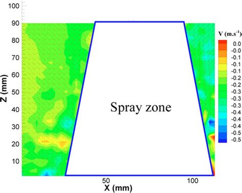 Gas Velocity Measurement Download Scientific Diagram