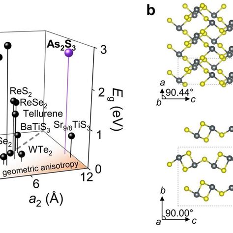 As2s3 Anisotropic Crystal Structure A Comprehensive Download