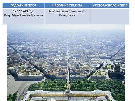 Архитектура Санкт-Петербурга - презентация онлайн