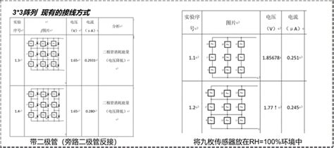 【机情无限 精彩毕设】机械2023届毕业设计（论文）中期检查优秀案例分享第十七期——柔性自供电湿度传感器设计与制造 西南交通大学 机械工程学院