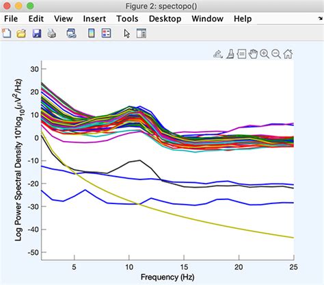 A Remove Bad Channels Eeglab Wiki