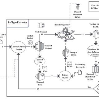 procedural steps of our research methodology download scientific diagram