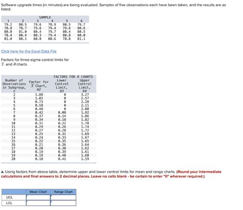 solved software upgrade times in minutes are being
