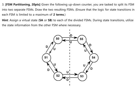 Solved 3 FSM Partitioning 20pts Given The Following Chegg