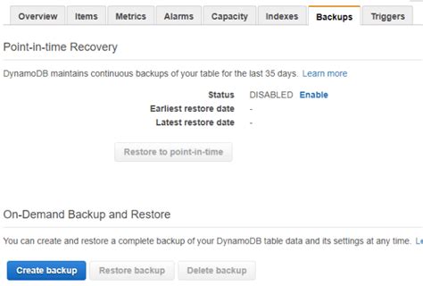 Blazor Connect With Amazon Dynamodb Using Aws Sdk