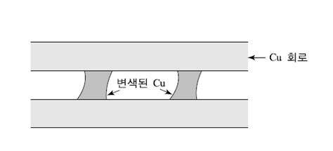 Pcb 쇼트불량 1 ~~ 네이버 블로그