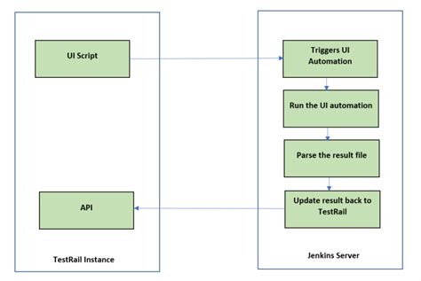 Testrail