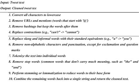 Pre Processing Of Tweets For The Hate Speech Detection Download