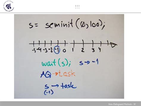 Synchronizationmutex Ppt Download