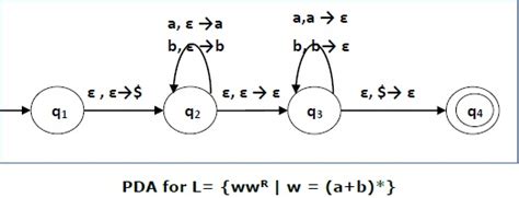 下推自动机二 Pushdown Automata Acceptance 下推自动机initial stack symbol CSDN博客