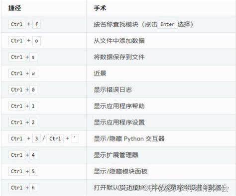 3dslicer 基础教程3d Slicer 快捷键 Csdn博客