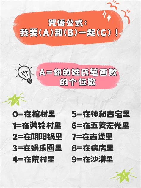 【测一测】你会和剧情角色一起做什么呢~ 谜境综合讨论 Taptap 谜境论坛