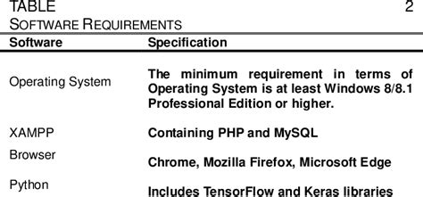 Table 2 From Philippine Carabao Mango Pest Identification Using Convolutional Neural Network