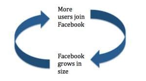 Positive Feedback Loop Economics Help