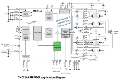 high power bipolar stepper motor driver with spi interface