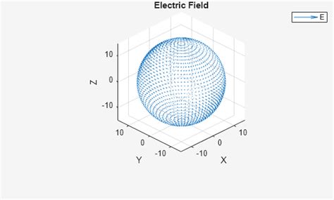 measuredantenna use measured pattern data as exciter for backing